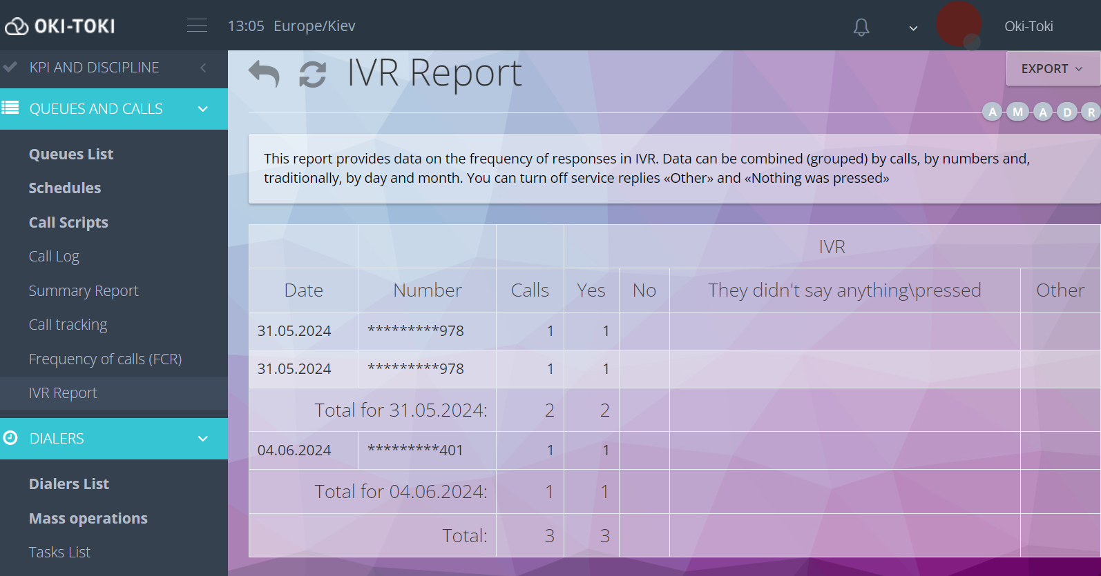 What Reports are Needed in the Call Center - Oki-Toki
