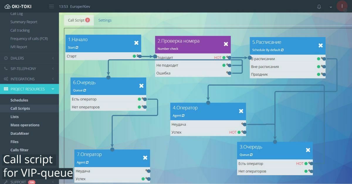 VIP call queue and list of VIP numbers in the call center