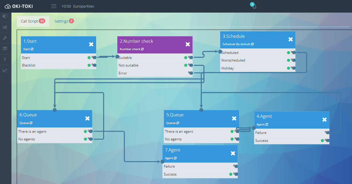 VIP Caller Queue and VIP Number List at the Call Center